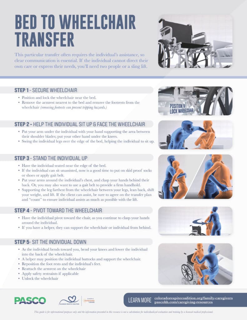 Bed to Wheelchair Transfer (Training Video & Guide) - PASCO